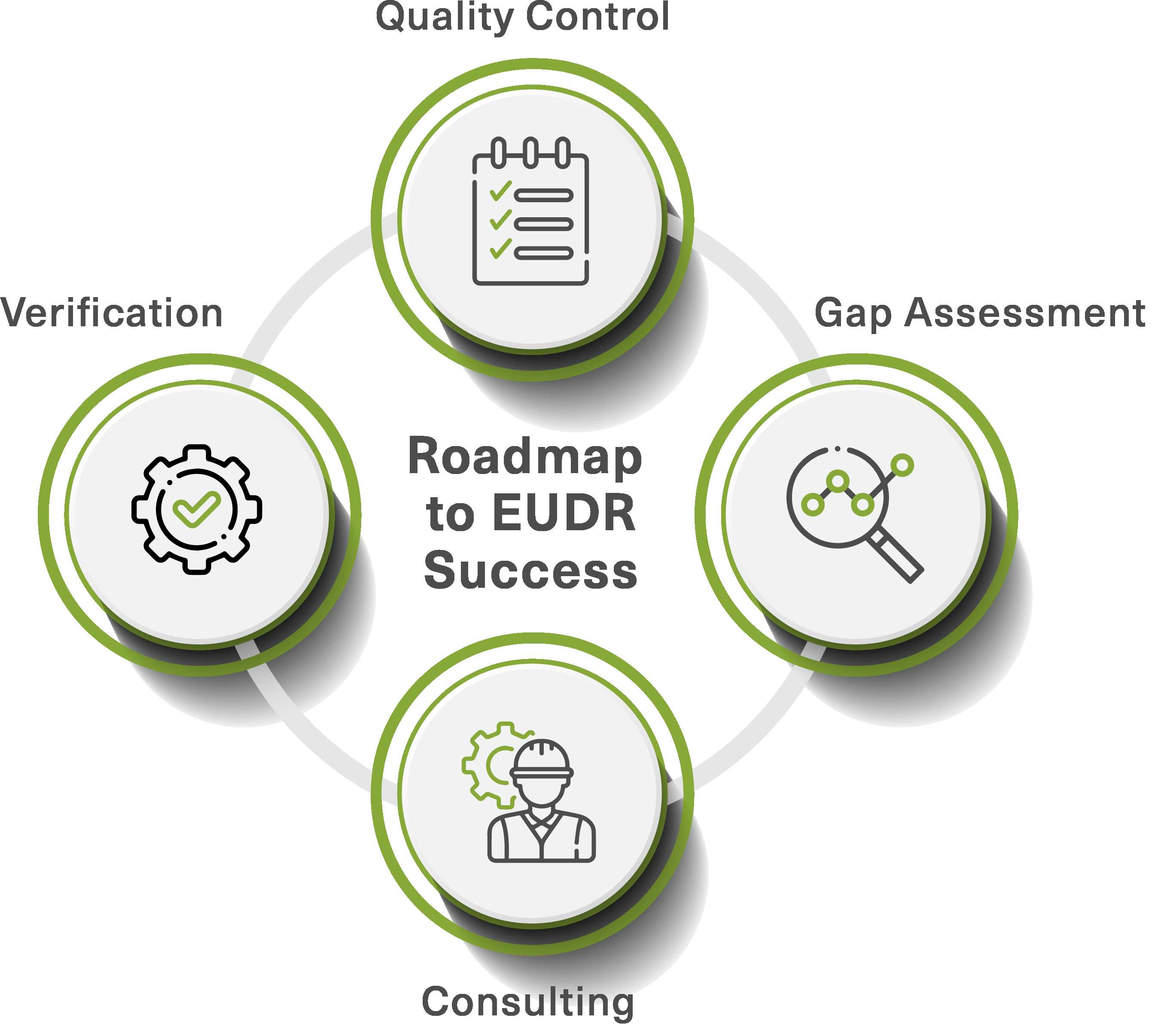 European Union Deforestation Regulation (EUDR) Support | SCS Global ...