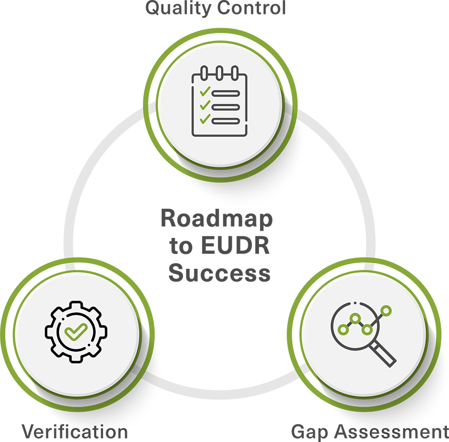 European Union Deforestation Regulation (EUDR) Support | SCS Global Services